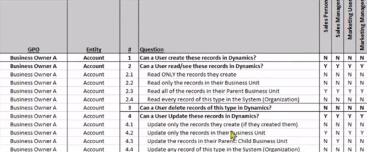 Creating a Security Role in Dynamics – USER2BUILDER